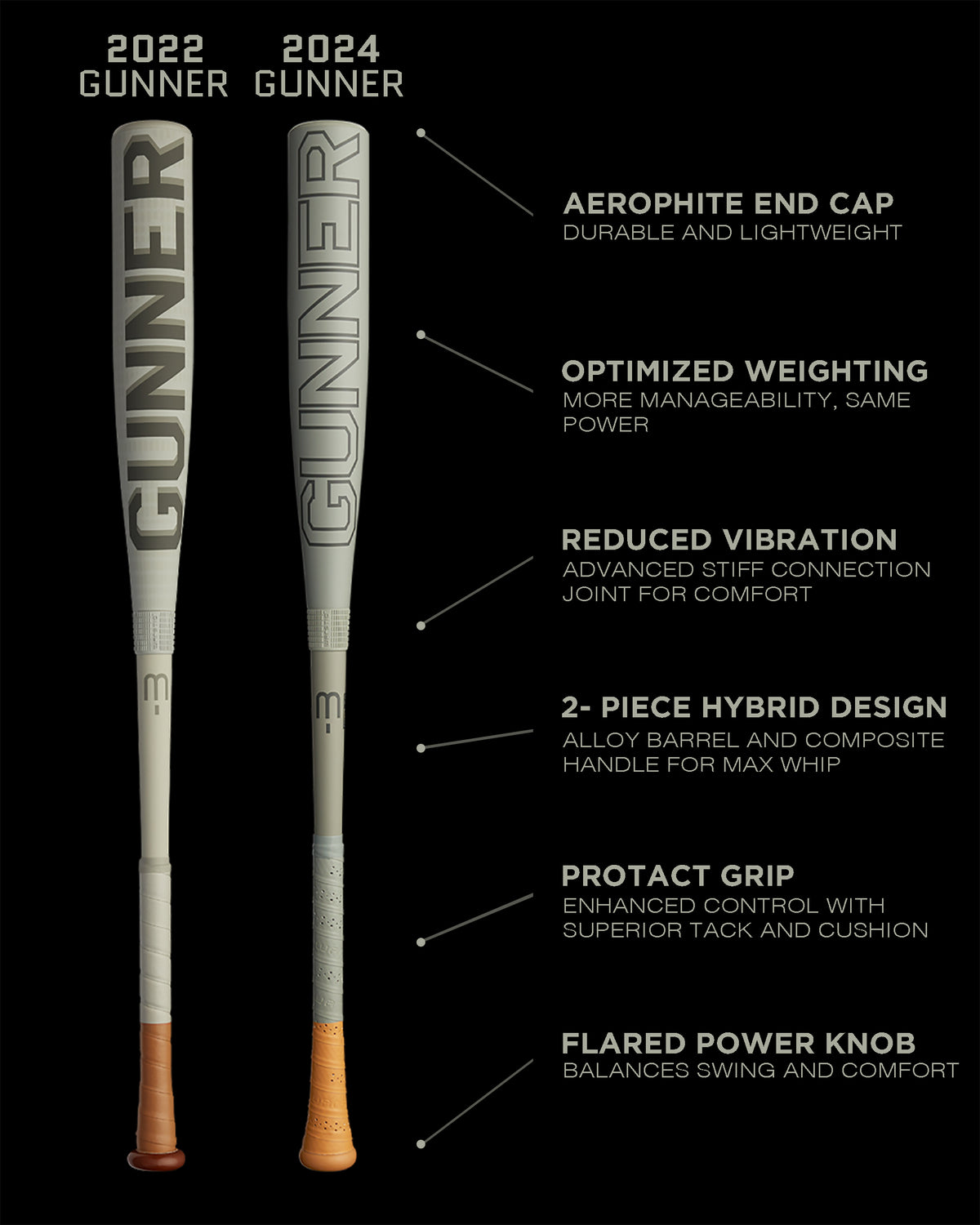 GUNNER BBCOR & USSSA METAL BATS